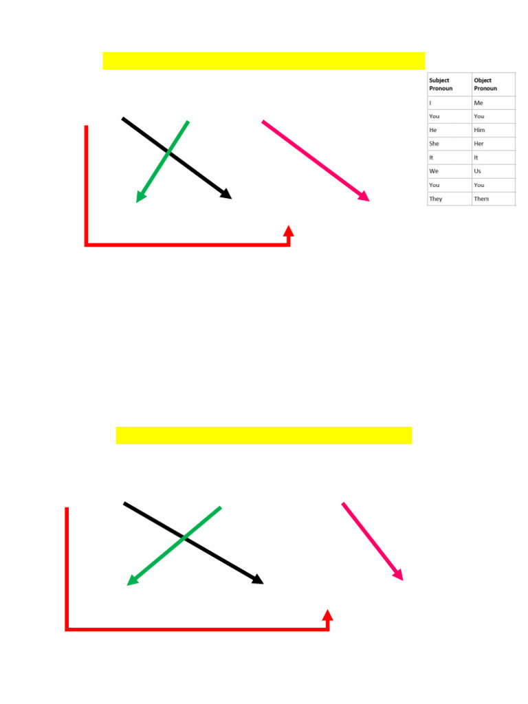 Esquema - Active To Passive Voice With Pronouns | PDF