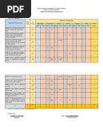 Deped Standard Table of Specification Format | PDF | Education Theory ...