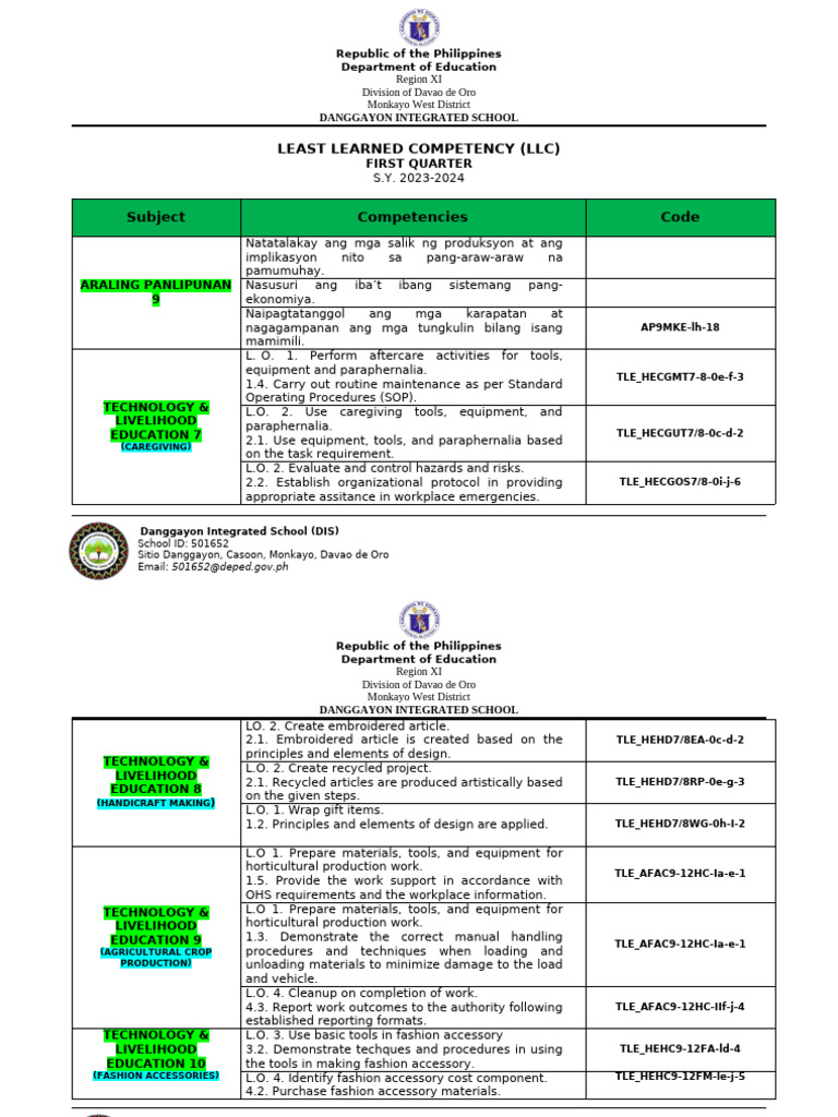 Least Learned Competency - First Quarter | PDF