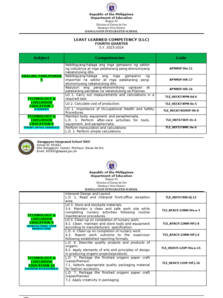 LEAST LEARNED COMPETENCY - FOURTH QUARTER | PDF