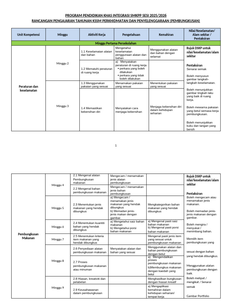 RPT Pembungkusan 2025 | PDF