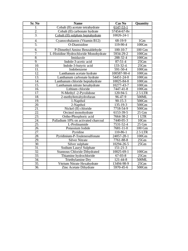 Chemical List | PDF | Metallic Elements | Chemistry