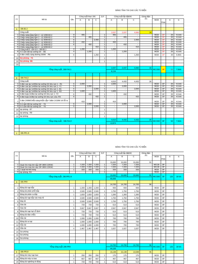 Bang Thong Ke Cong Suat Tai Tu Dien | PDF