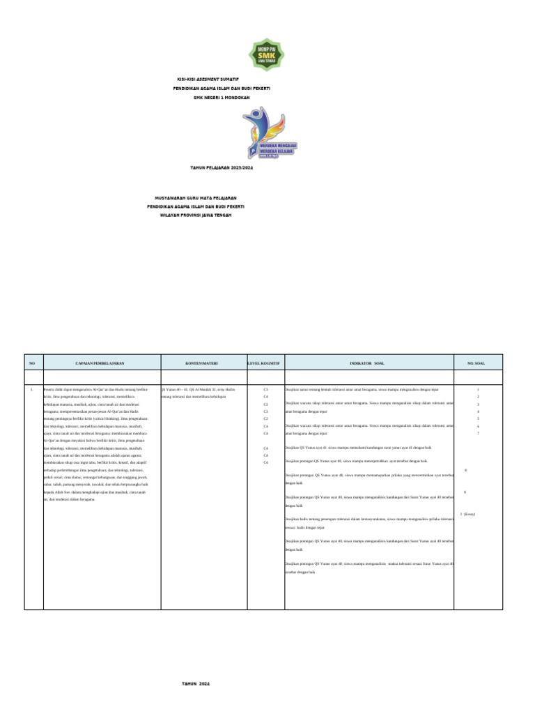 Kisi Kisi Pai Kelas Xi SMT Genap | PDF