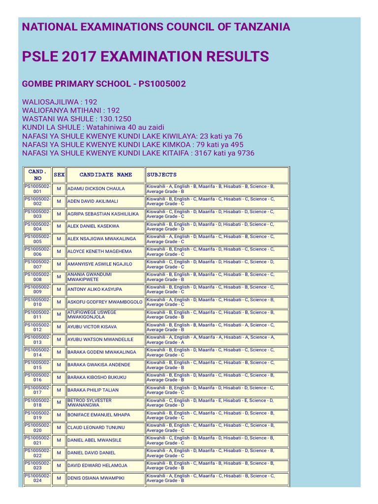Https Onlinesys - Necta.go - TZ Results 2017 Psle Results SHL ps1005002 ...