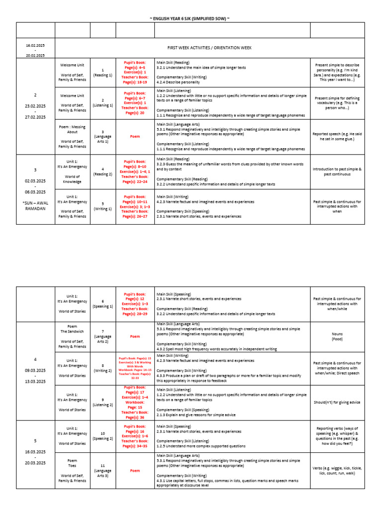 Simplified Sow English Year 6 2025 SJKC | PDF | English Studies | Word