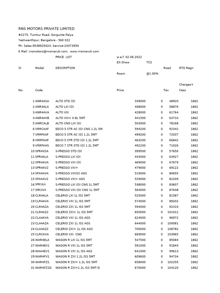RNS Motors Car Price List 2022 | PDF | Car | Motor Vehicle