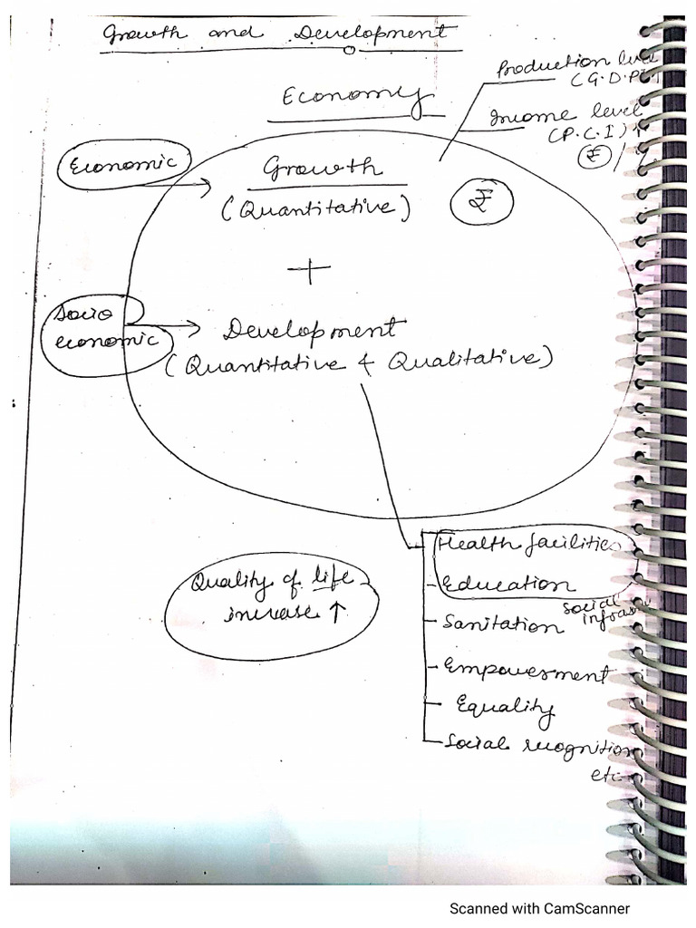 Economics Notes English Abhinav Sir Eco Growth and Development Header ...