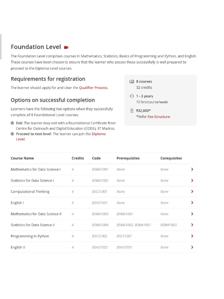 IIT M Foundation Level | PDF