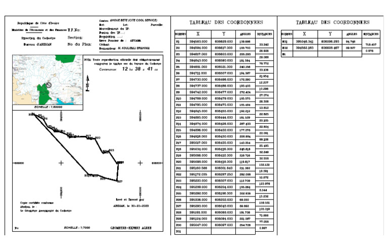 Extrait Topo Koul | PDF