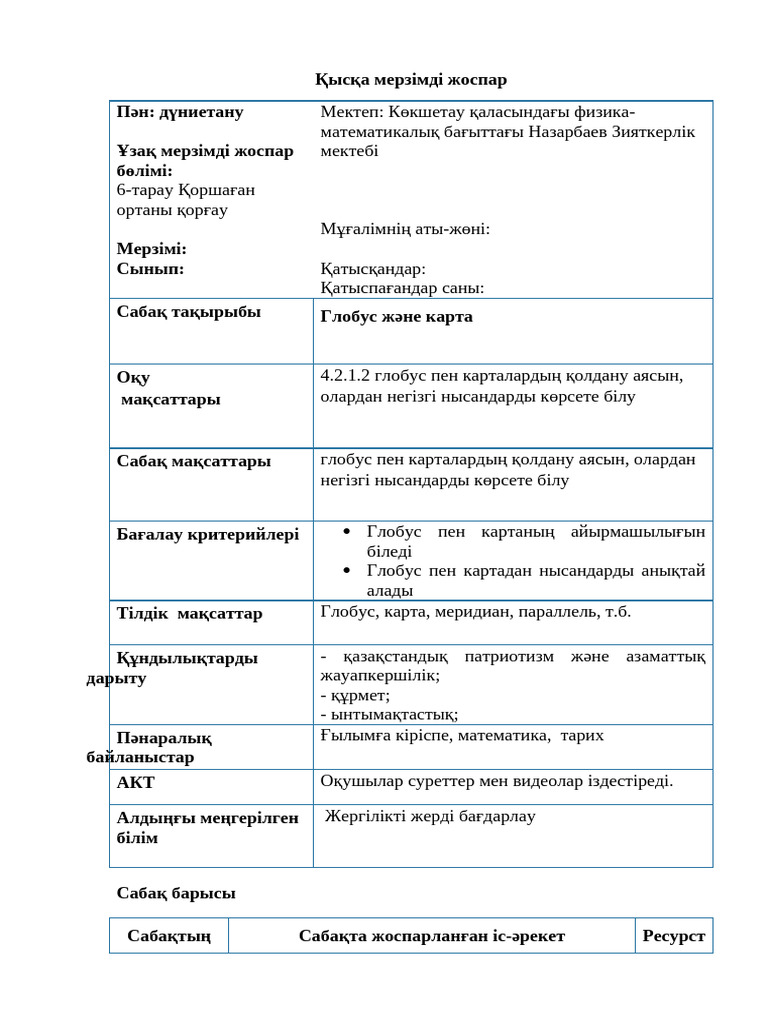 Dnietanu - 4 Synyp - 6 Tarau Orshaan Ortany Orau - Globus Zhne Karta ...