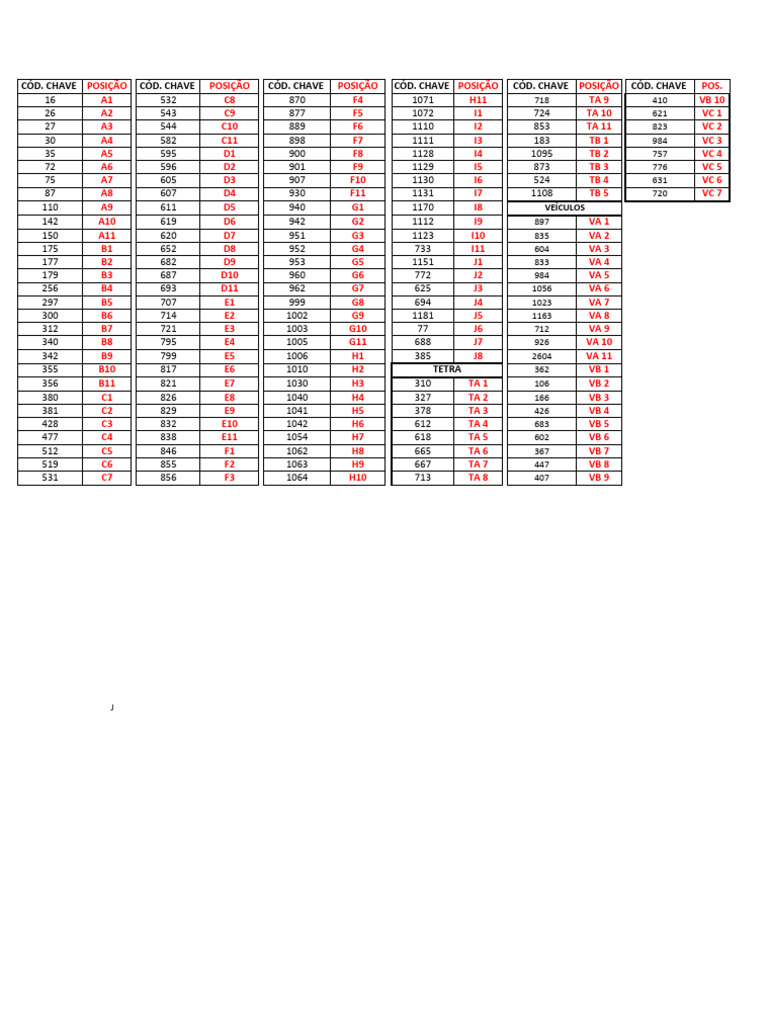 Codigo de Chaves | PDF