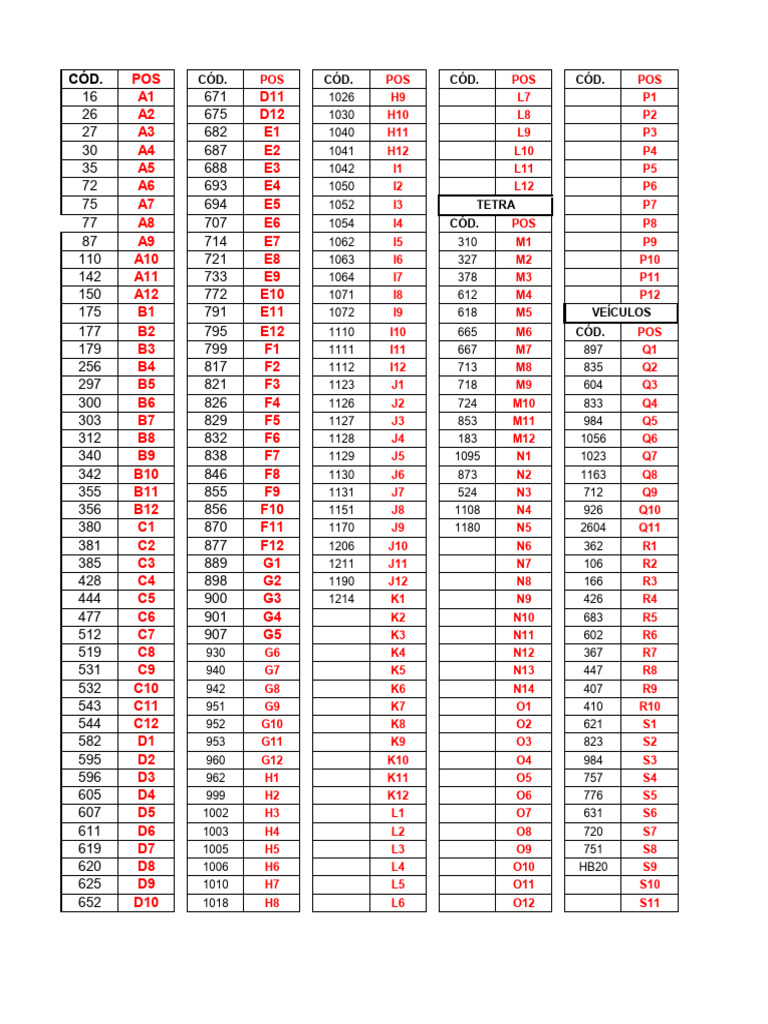 Codigo de Chaves Nova | PDF
