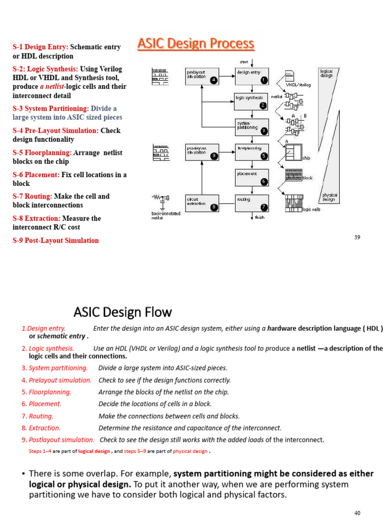 Vlsi Design Flow | PDF