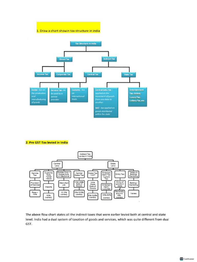 GST Lab Record Solutions - Word | PDF