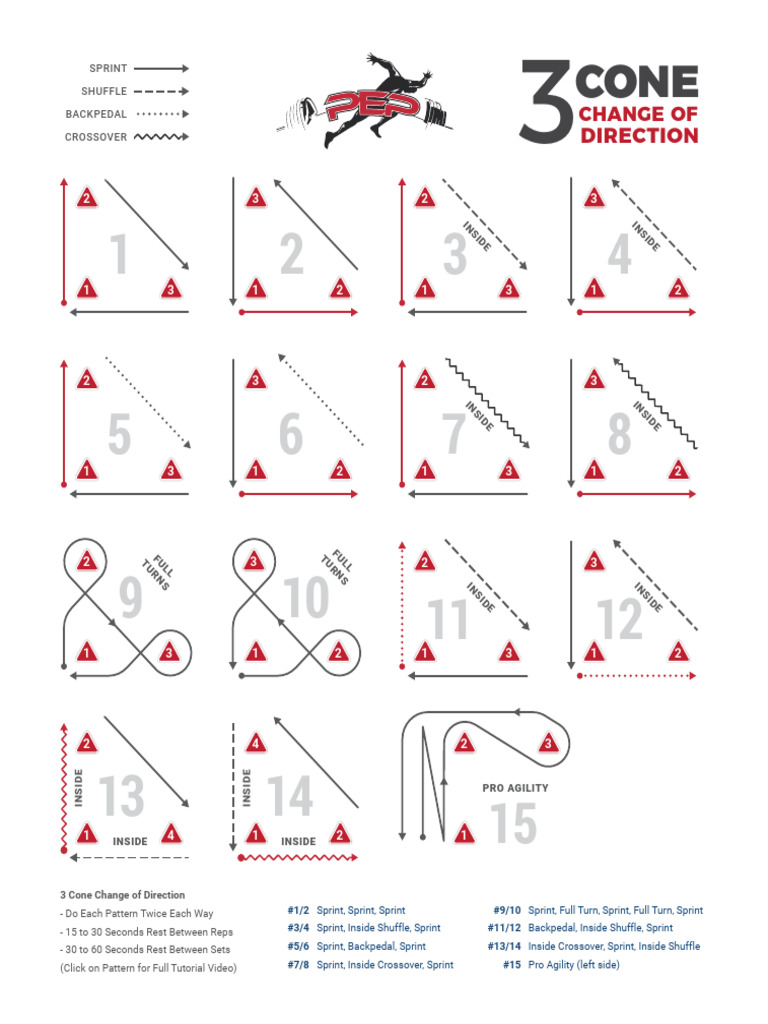 Athlete Agility Drill Guide | PDF