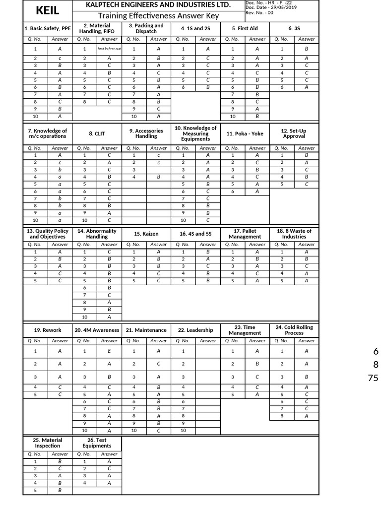 Training Effectiveness Answer Key | PDF | Calibration | Audit