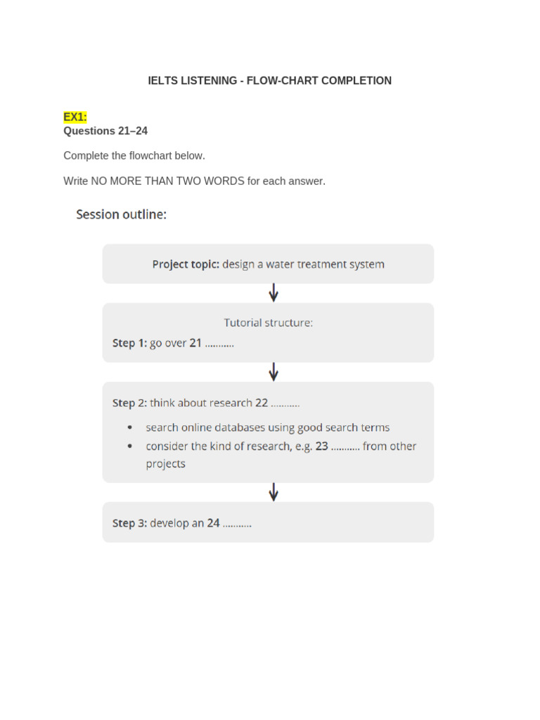 IELTS Listening Flowchart Exercises | PDF