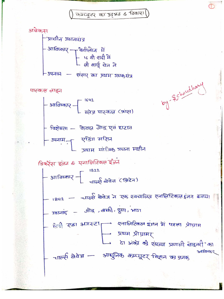 Computer Handwritten Notes Hindi Medium | PDF