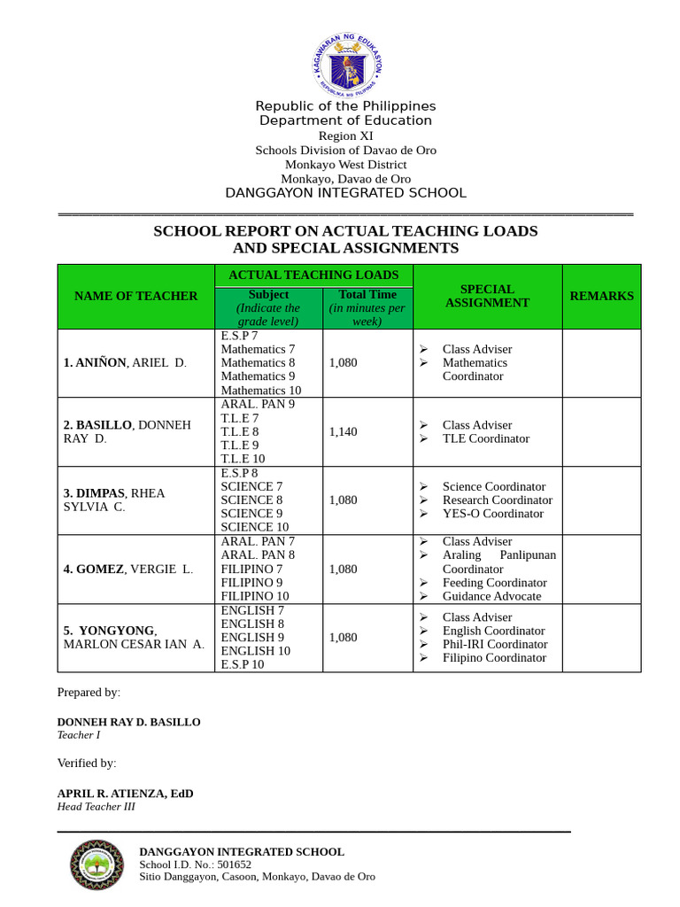 School Report On Actual Teaching Loads and Special Assignment | PDF