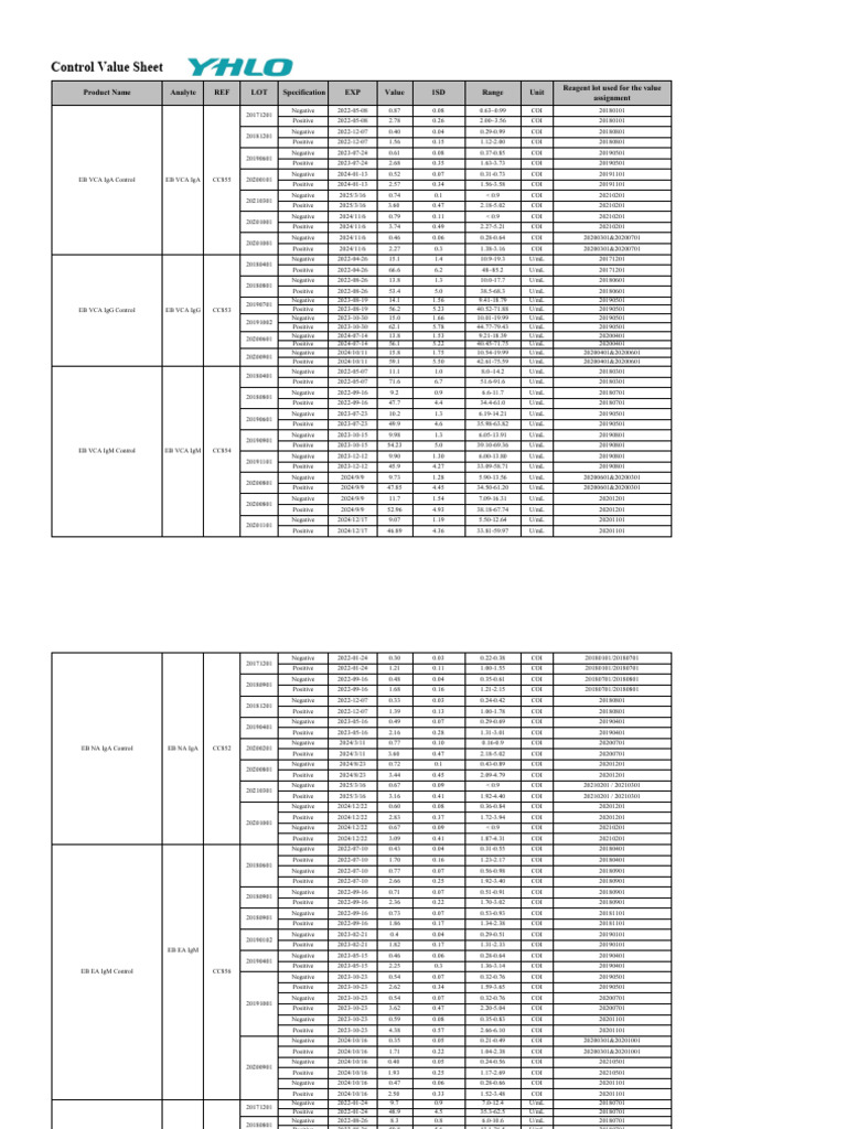 Single Control Value Sheet 20210702 | PDF