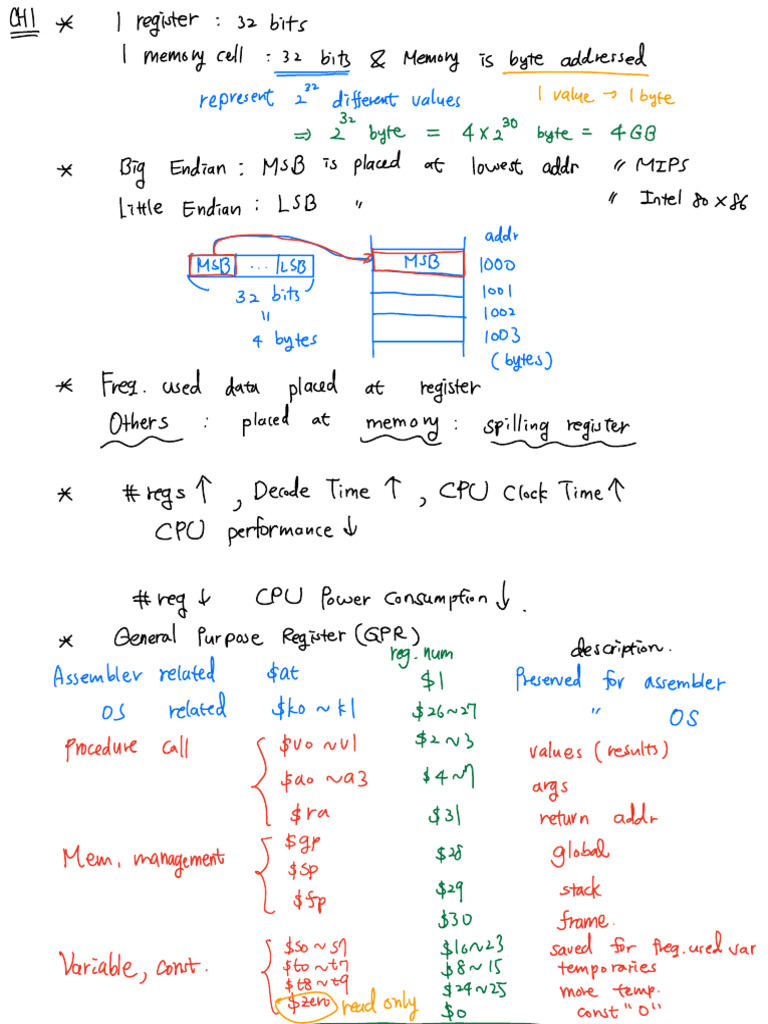 CO All | PDF | Pointer (Computer Programming) | Assembly Language