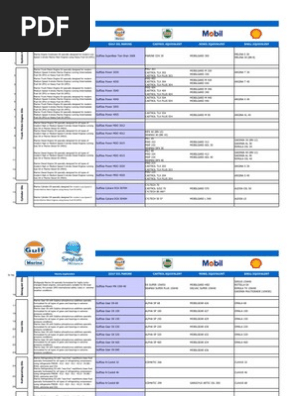 Shell Oil Equivalent Chart