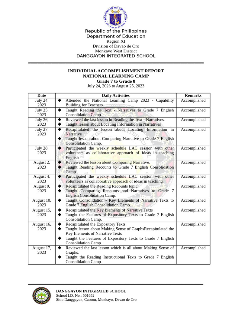 NLC - Accomplishment Report - Sci 7 | PDF | Education Theory | Behavior ...