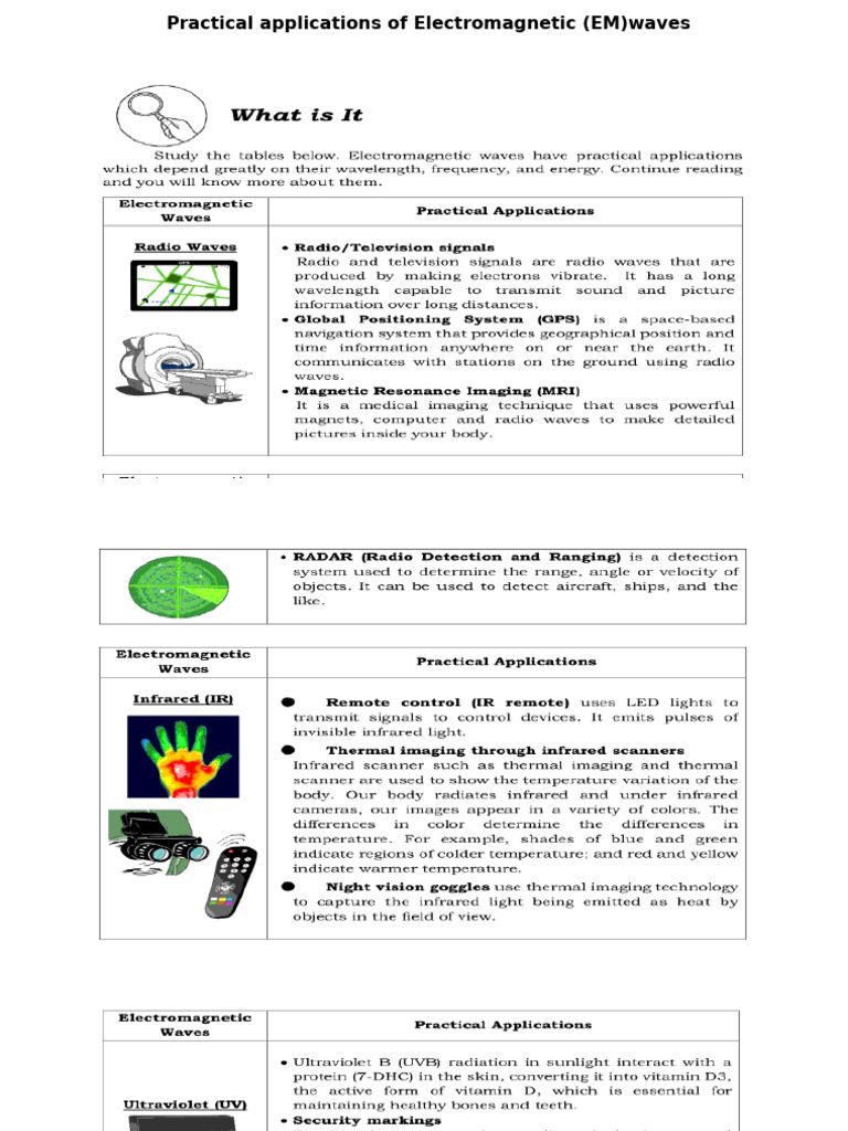 Practical Applications of Electromagnetic EMwaves | PDF | Radio | Microwave