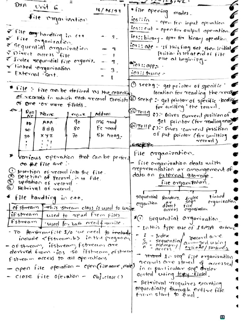 DSA- UNIT _ 5 & 6 | PDF