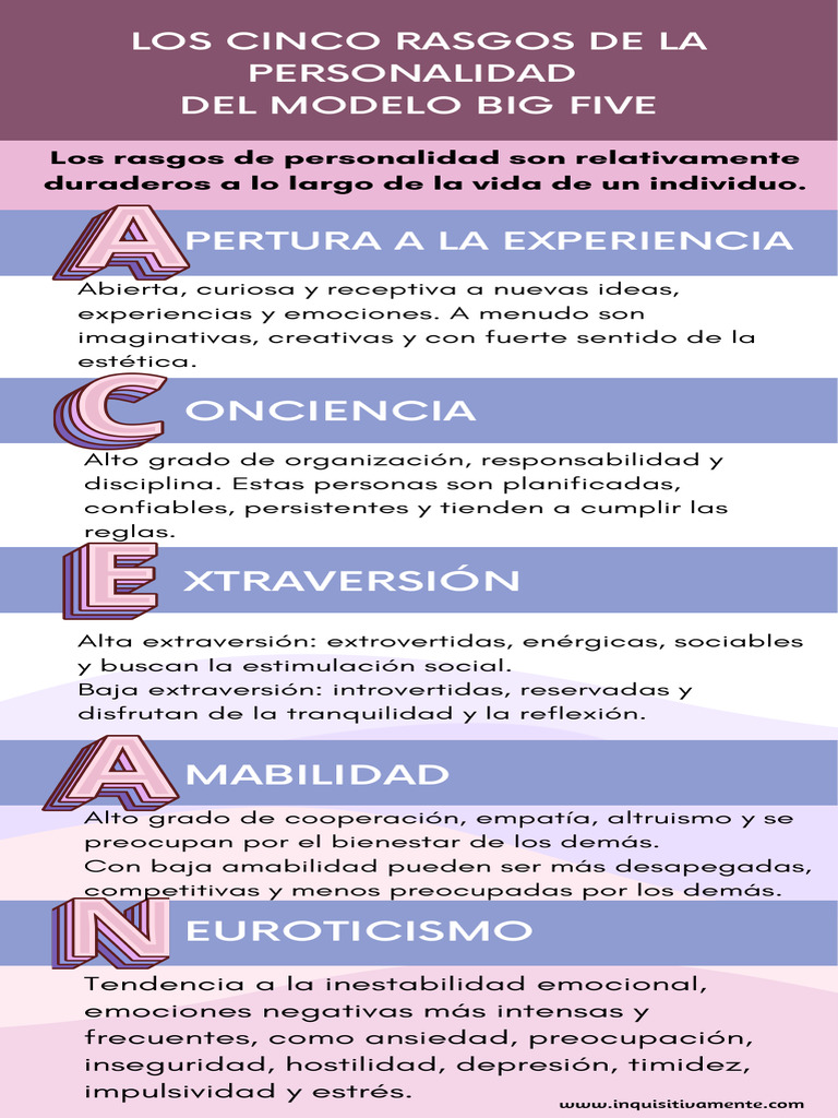 Rasgos del Modelo Big Five en Psicología | PDF