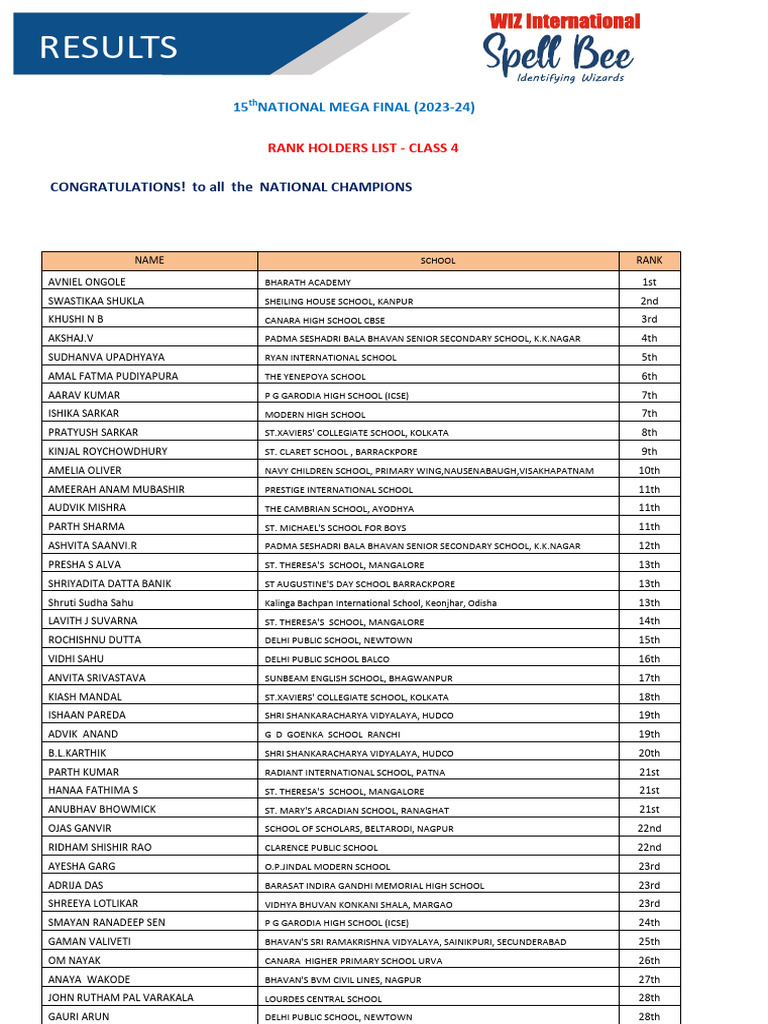 15th NATIONAL MEGA FINAL RANK HOLDERS LIST CLASS - 4 | PDF ...