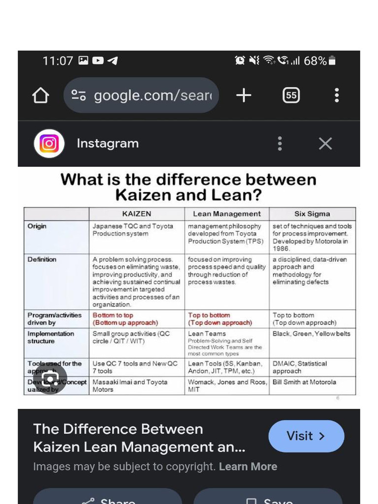 Kaizen Vs Lean | PDF