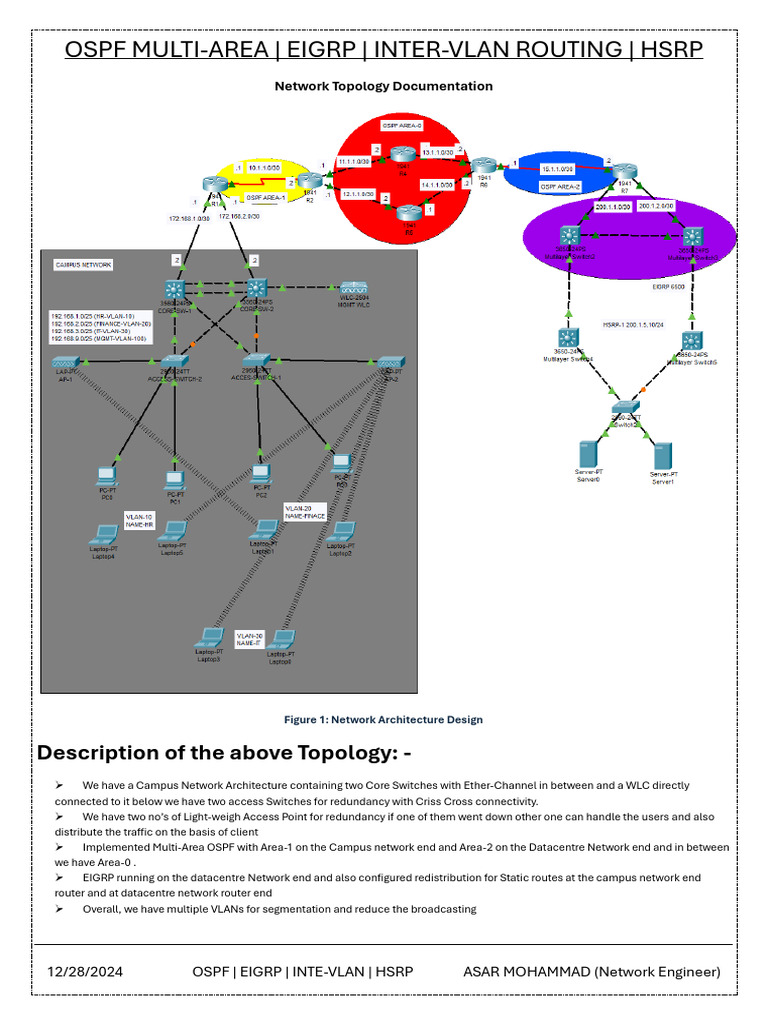 Ospf Multi-Area Eigrp Inter-Vlan Routing HSRP | PDF | Computer Network ...