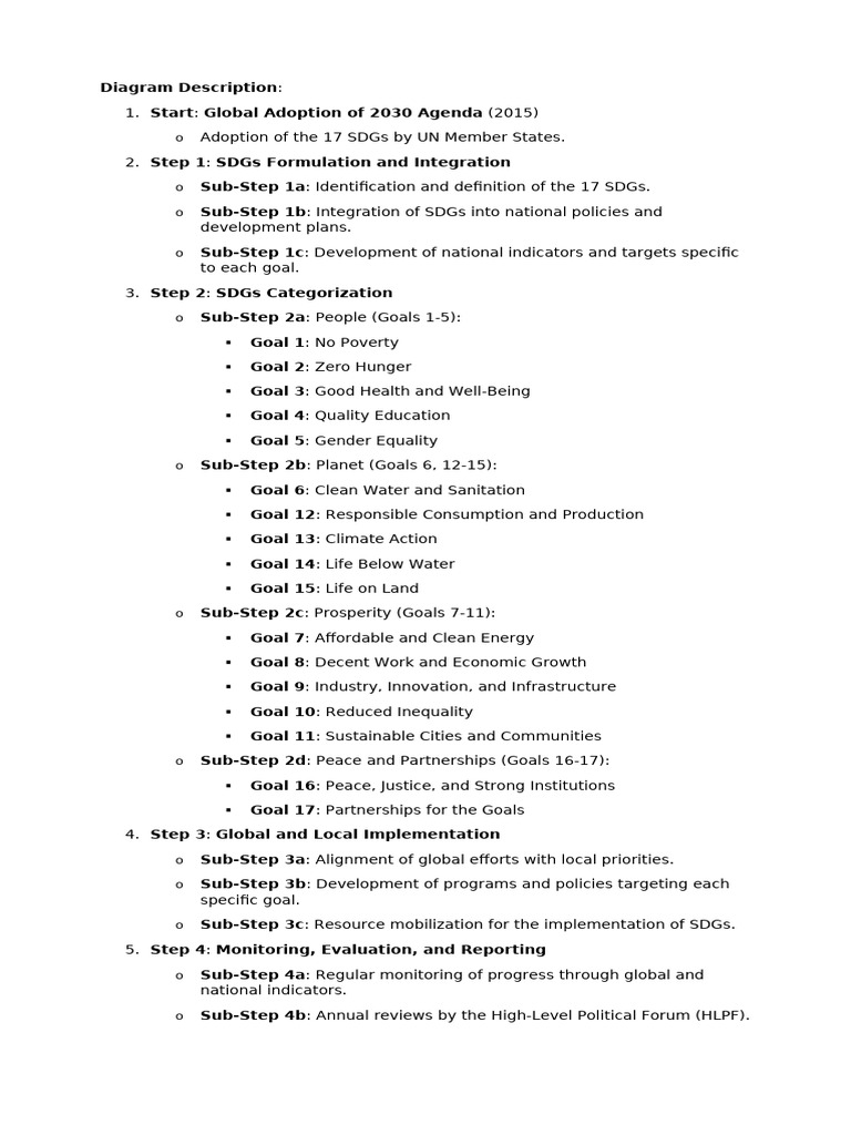 Overview of 2030 Agenda SDGs Process | PDF