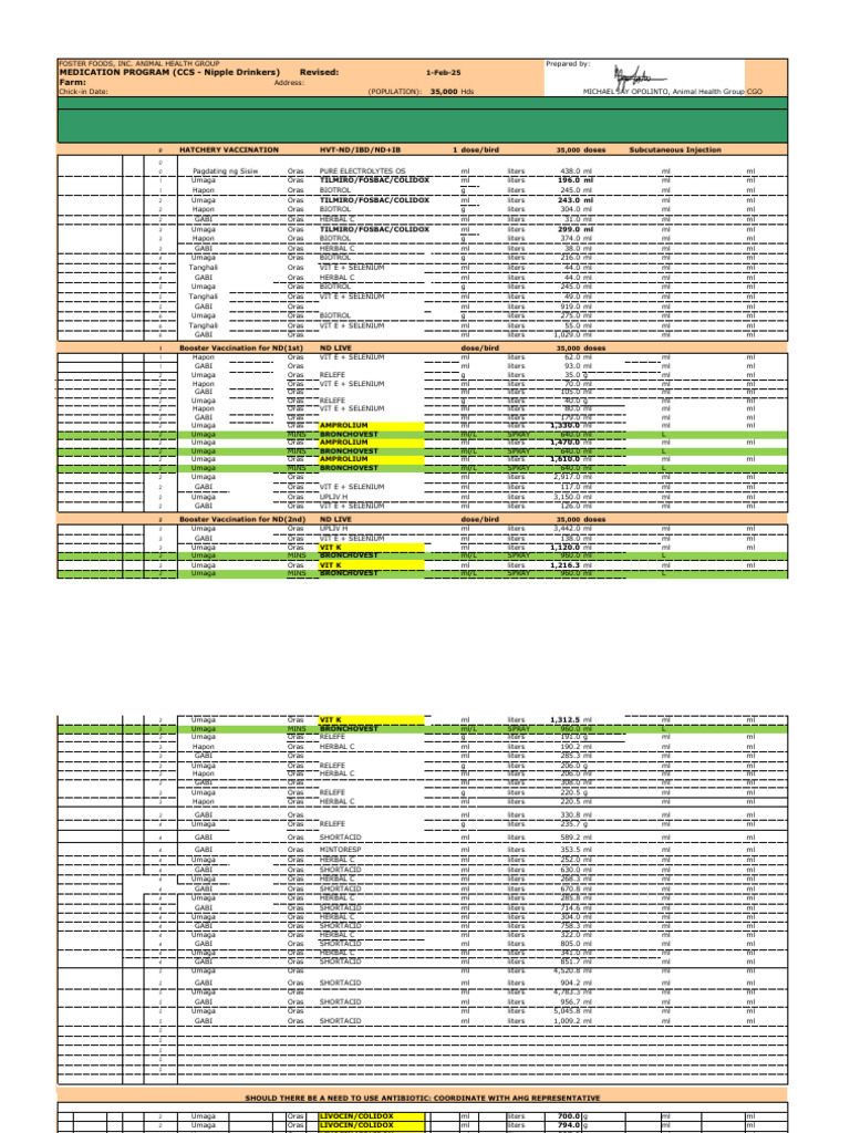 Animal Health Medication Program Guide | PDF | Drugs | Vaccination