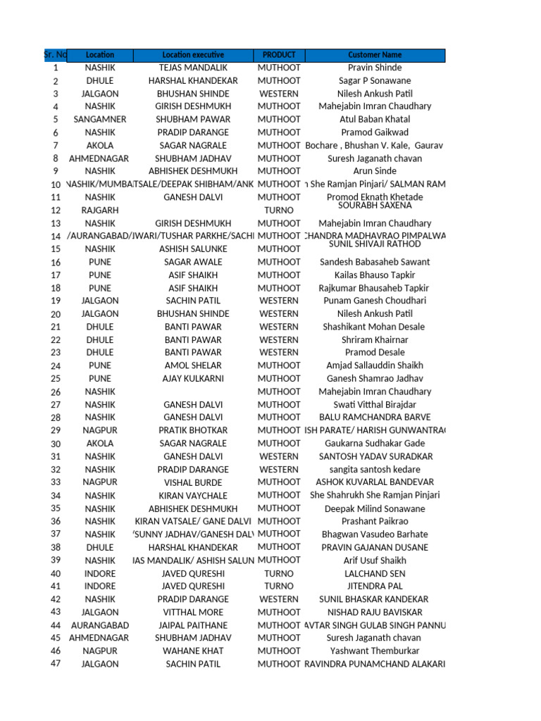 Dipali Pending List | PDF