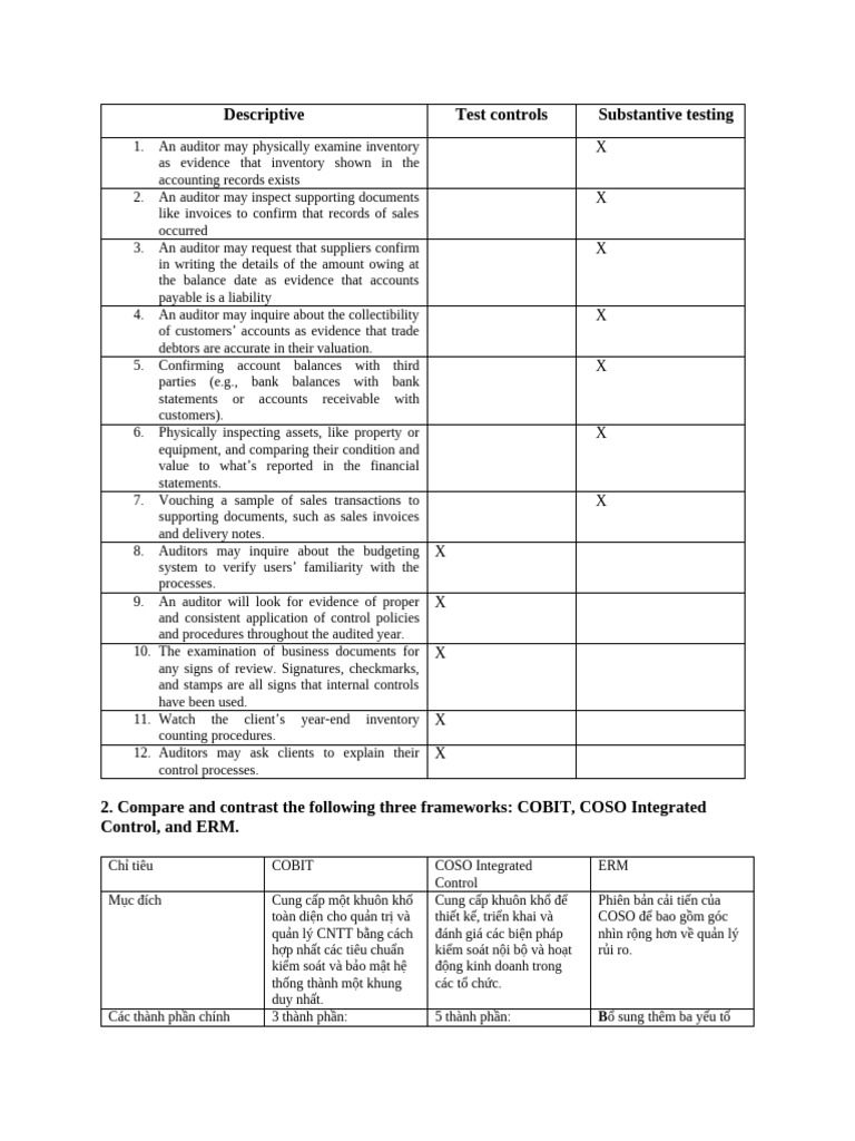 Substantive testing control test - SV Nguyễn Thị Thư 31221023460 | PDF