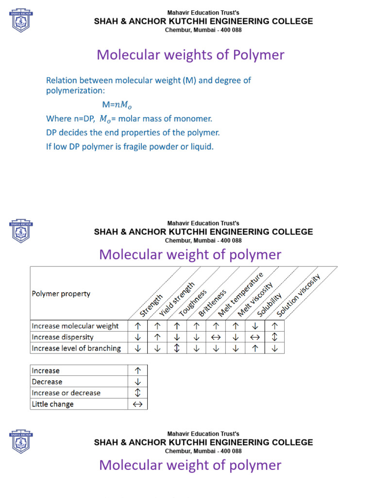 Mol WT of Polymer | PDF | Molecular Mass | Polymer Chemistry