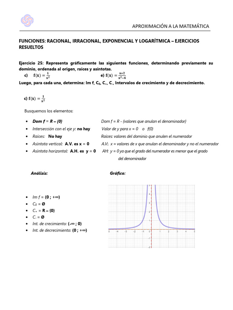 Funciones y Ejercicios Resueltos | PDF | Asíntota | Raíz cuadrada