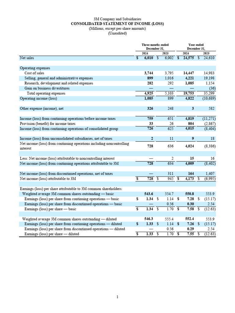Q4 2024 Supplemental Financial Schedules | PDF | Equity (Finance) | Stocks