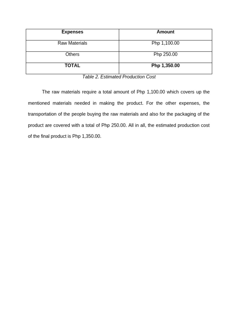 Chapter IV Entrep 5 | PDF