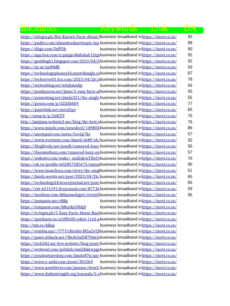 100 Backlinks Order-4 | PDF | Telecommunications | Internet