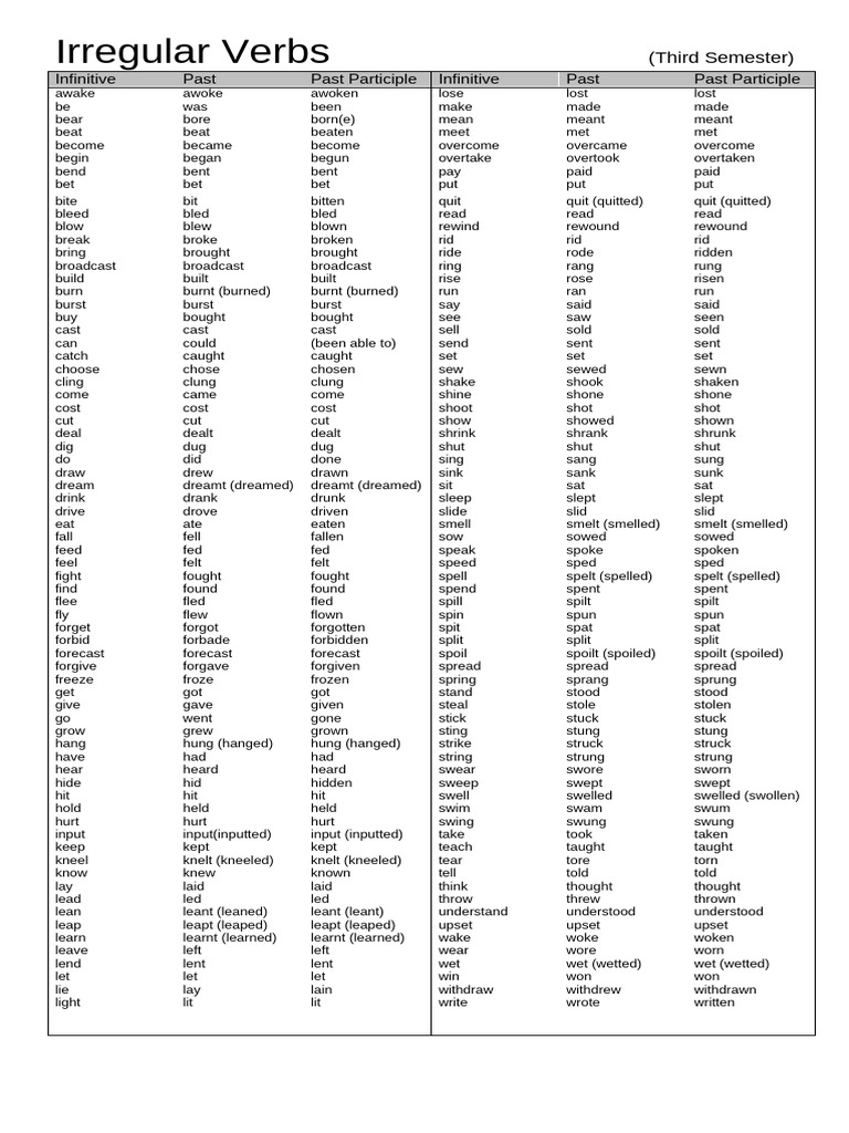 Irregular Verbs 3rd Semester | PDF | Language Mechanics | Linguistics
