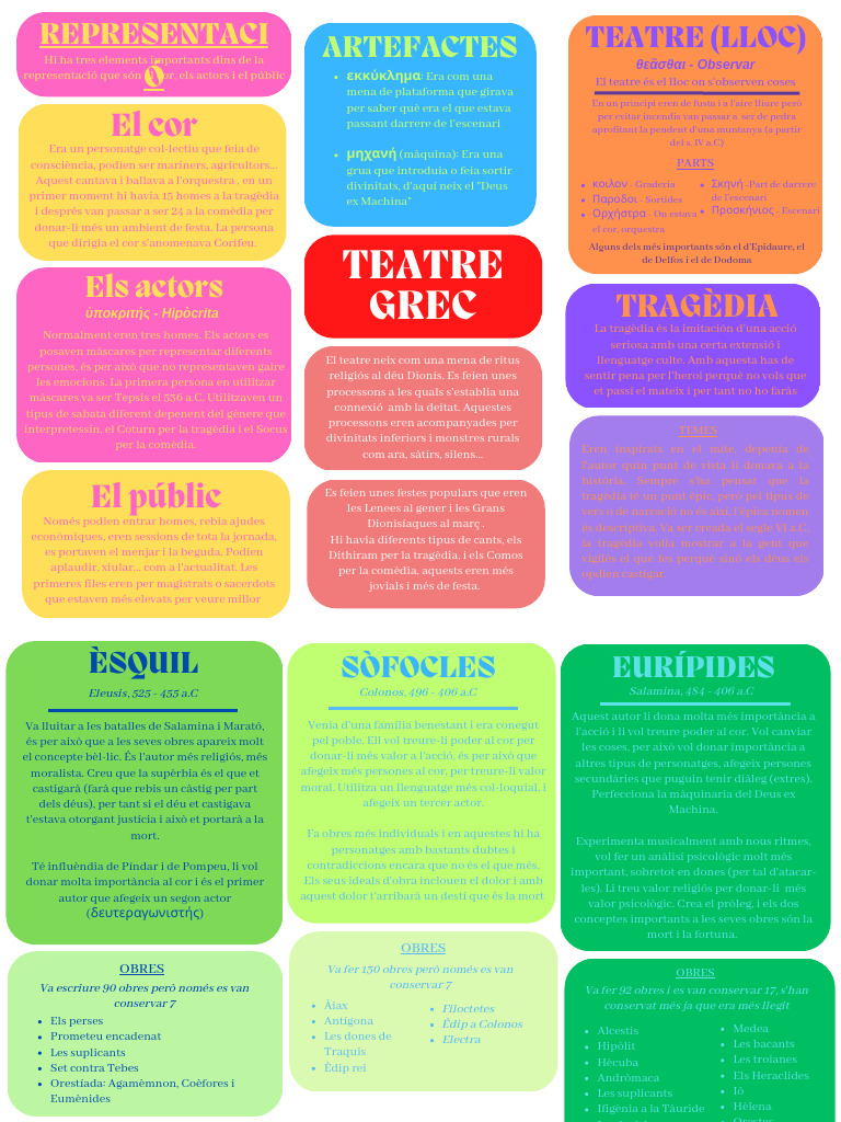 ESQUEMA TEATRE GREC - Maria Méndez | PDF