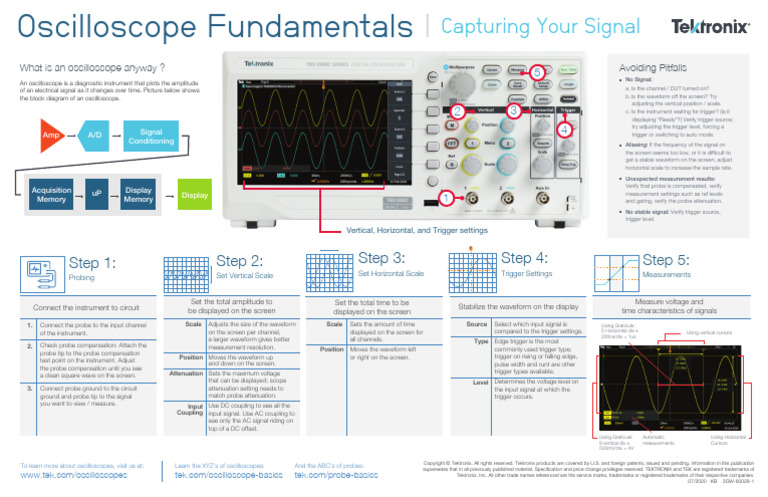 Oscillocope Fundamentals Poster 3GW 60028 11x17 | PDF | Electrical ...