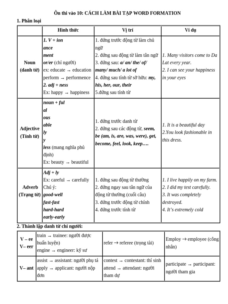 Cách Làm Bài Tập Word Formation | PDF