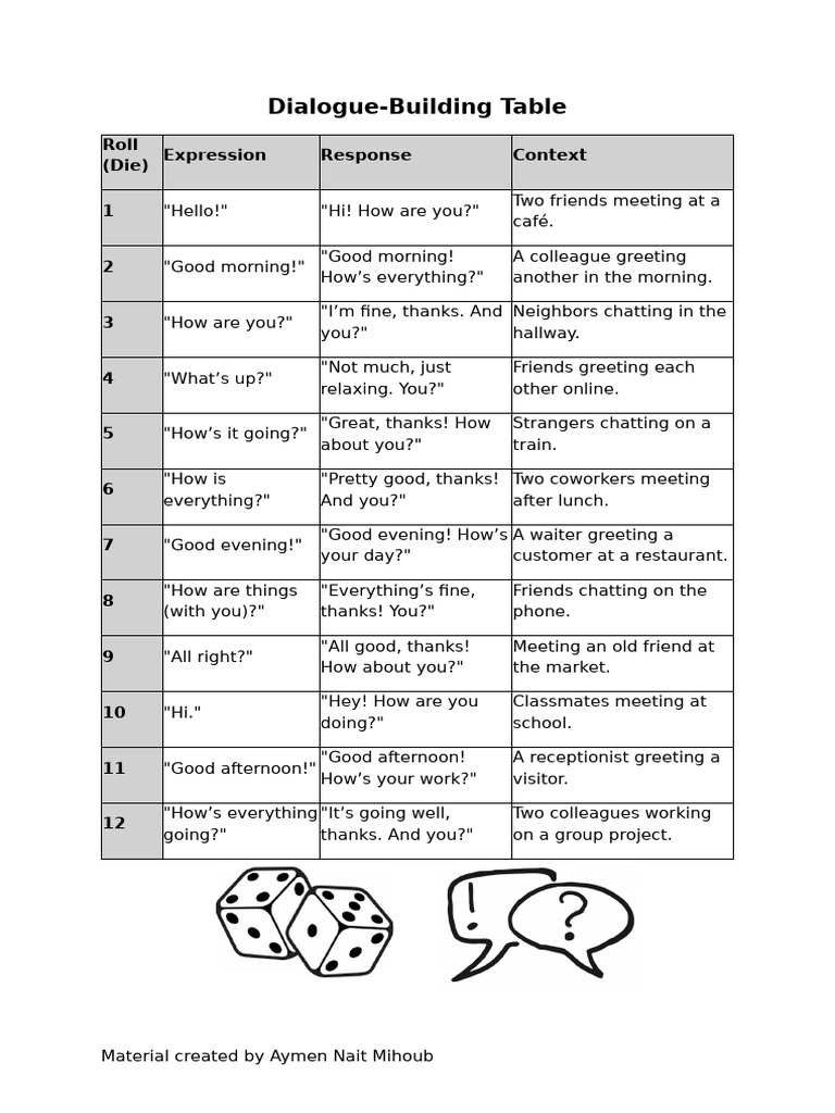 Dialogue Building Tabel A1 | PDF