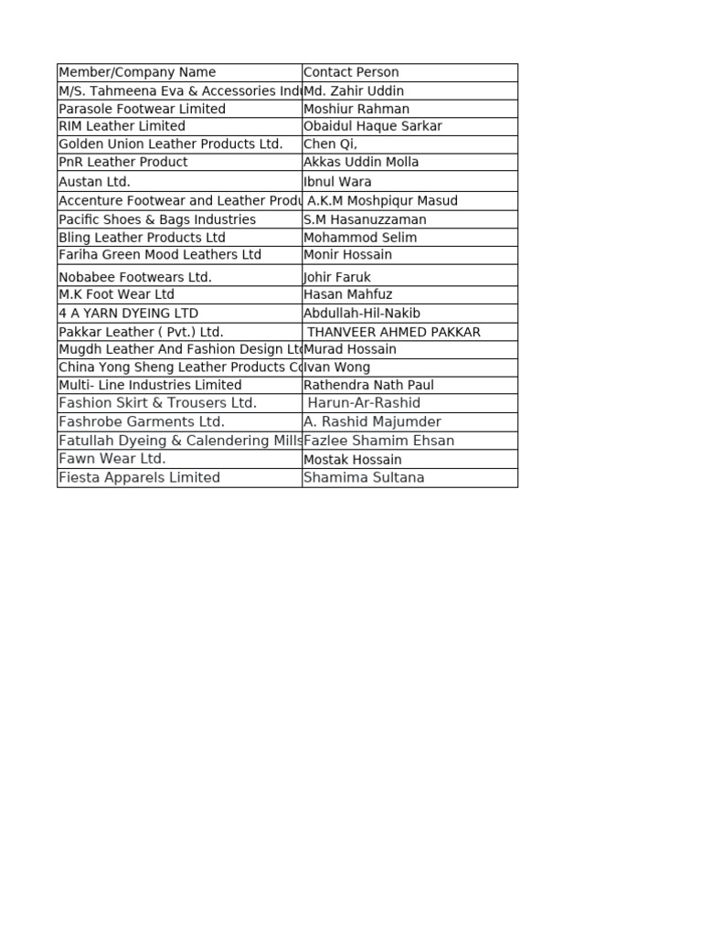 UCS-Daily-reachout-Bangladesh-27 Feb-25 | PDF | Human Body | Clothing