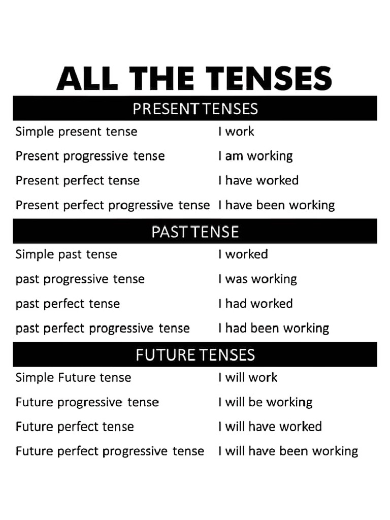 Tenses & Model Verbs (By Sir Shujaat) | PDF